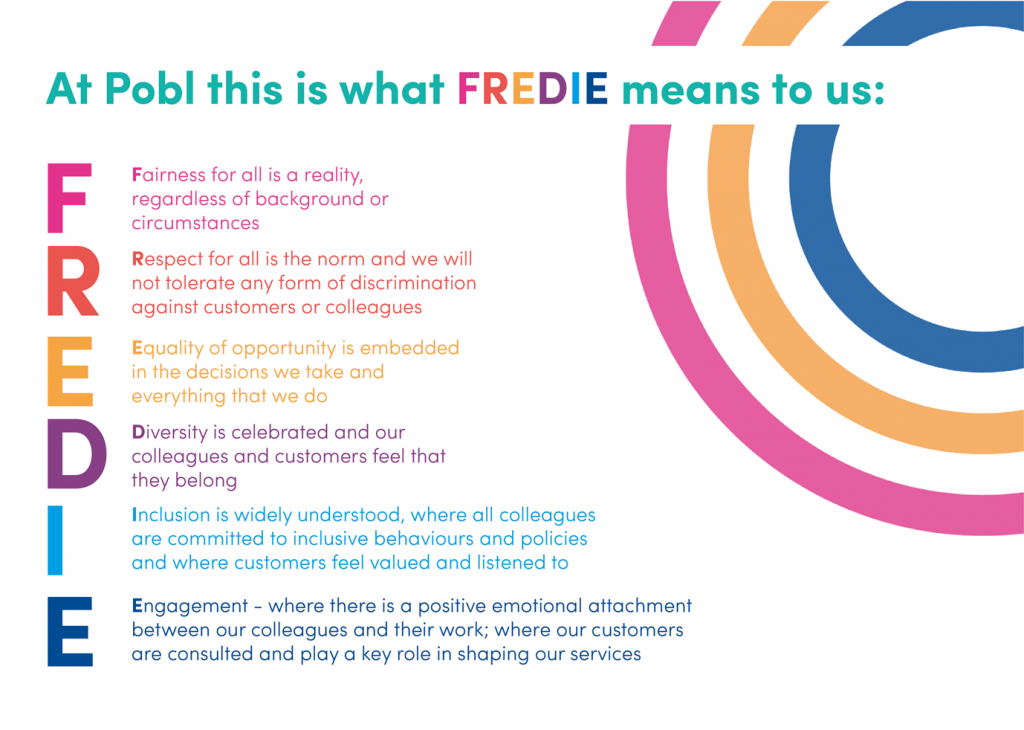 Introducing Fredie! - Welcome to My Loftus